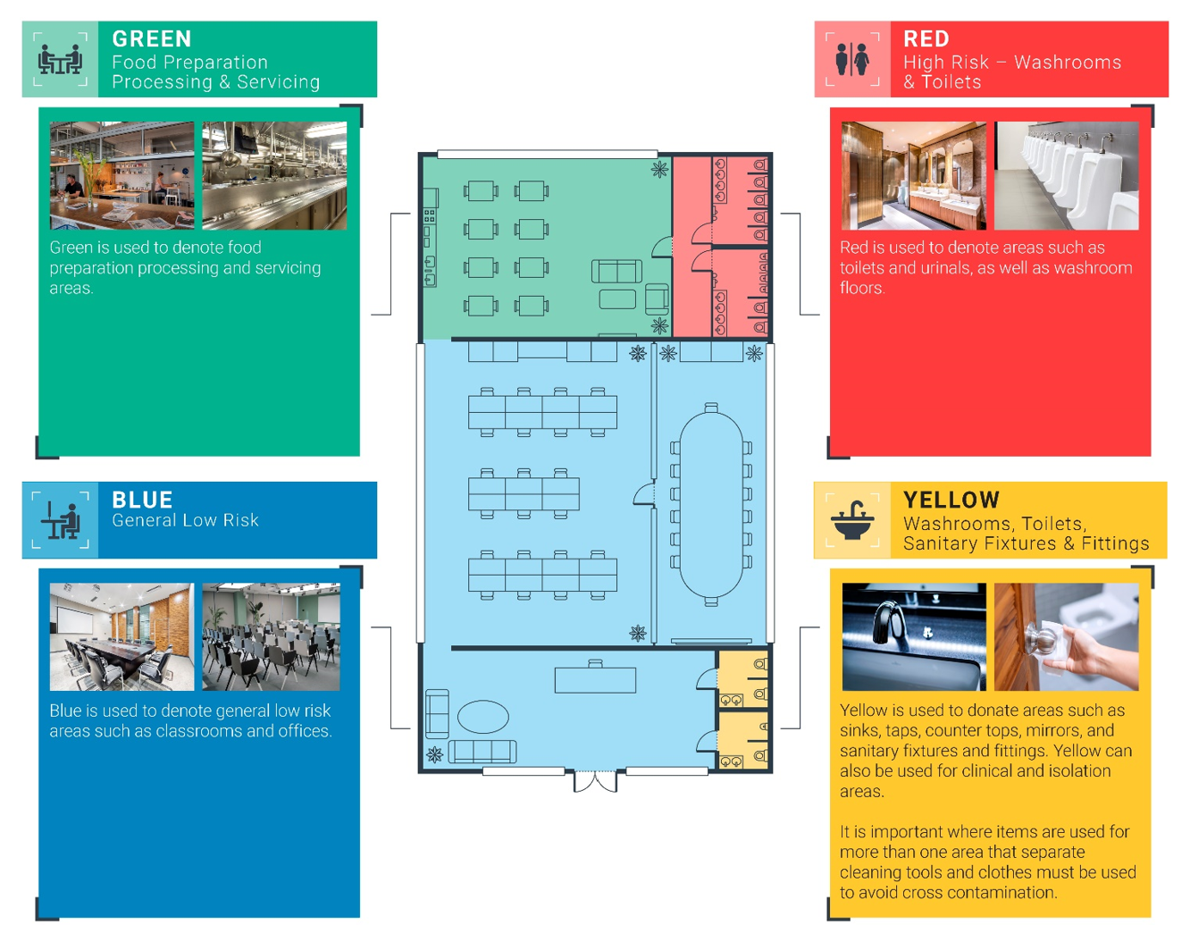Cleaning Colour Coding | Samsic UK